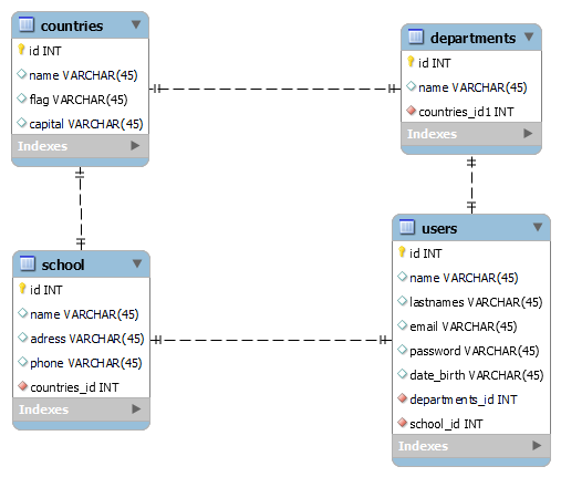 Ejercicios SQL